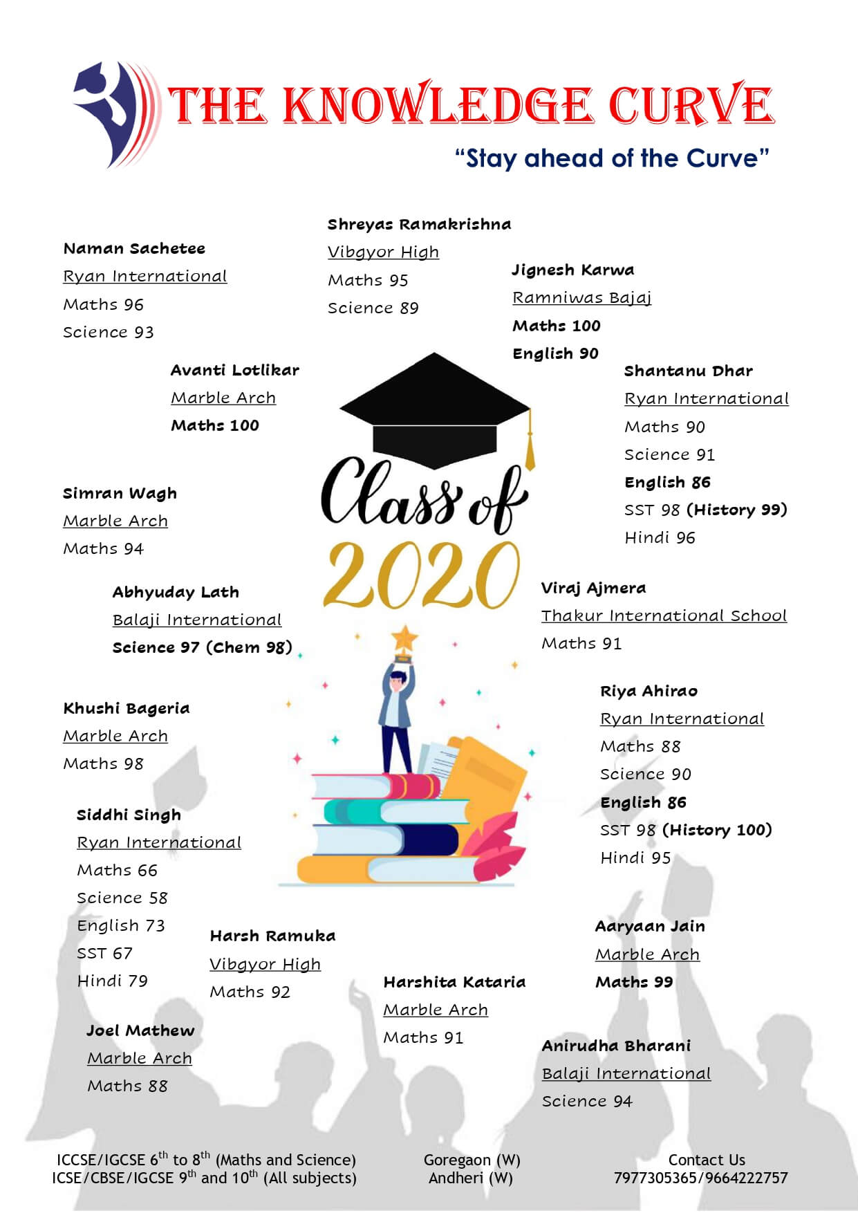 Home - Knowledge Curve